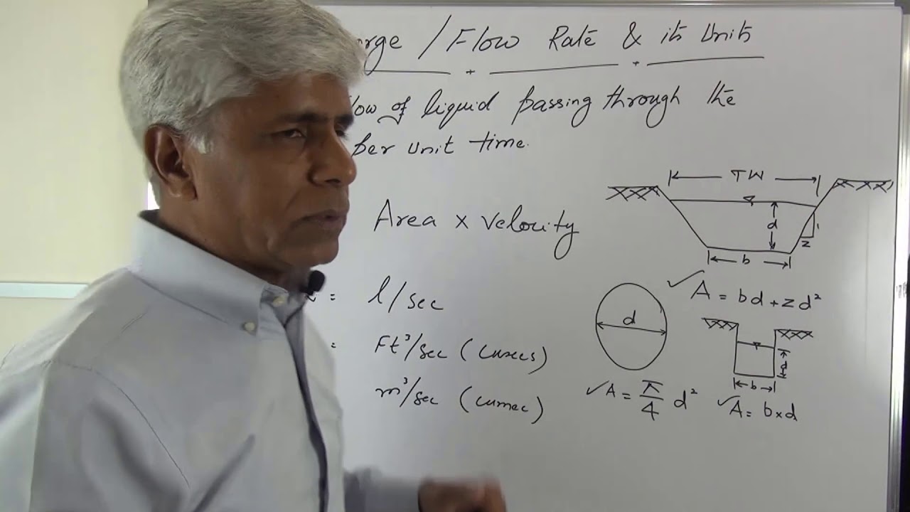 Discharge/ Flow Rate and its Units - YouTube