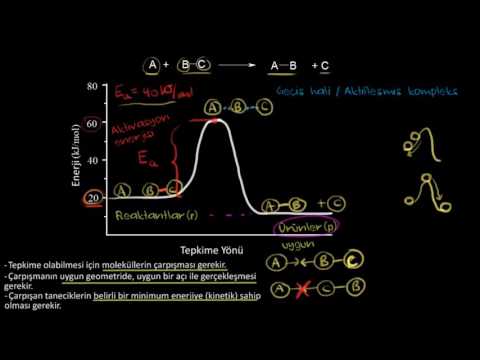 Çarpışma Teorisi (Kimya)