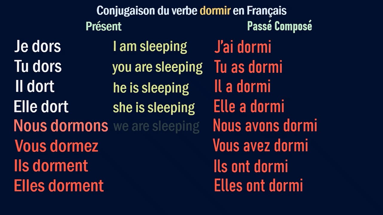 DORMIR – French Verb Conjugation with Pronunciation - Conjugaison ...
