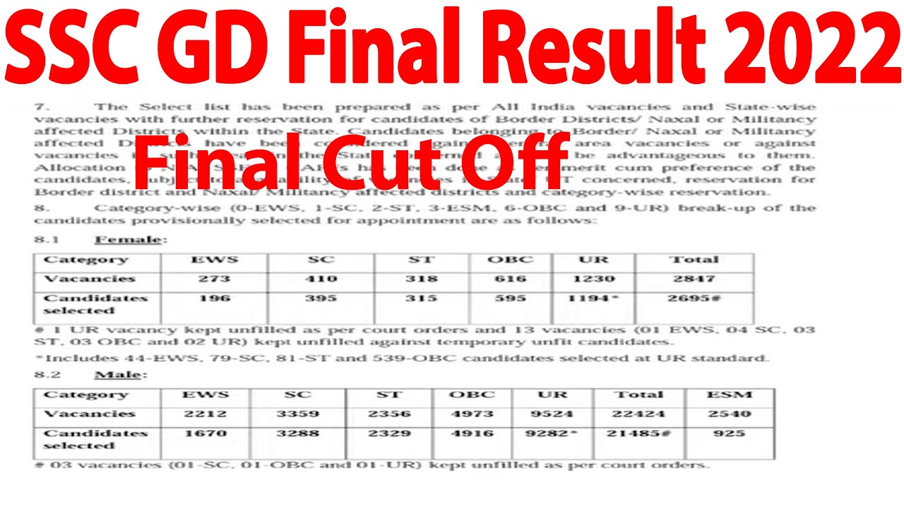 ssc gd final result 2022| ssc gd final cut off 2022 Issc gd final ...