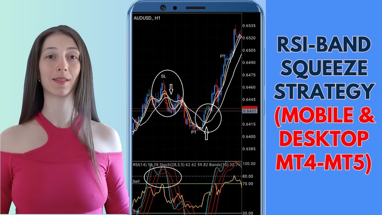RSI-Band Squeeze Strategy (Mobile & Desktop MT4-MT5) - YouTube