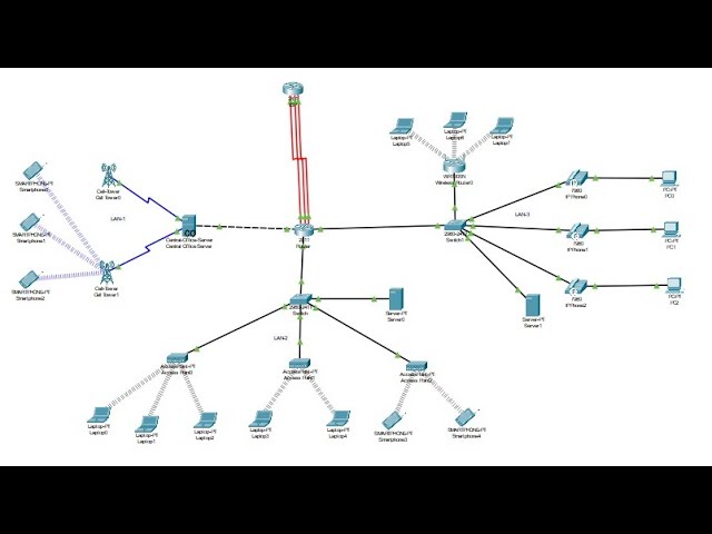 Cellular Network Design Networking : Introduction To The Computer