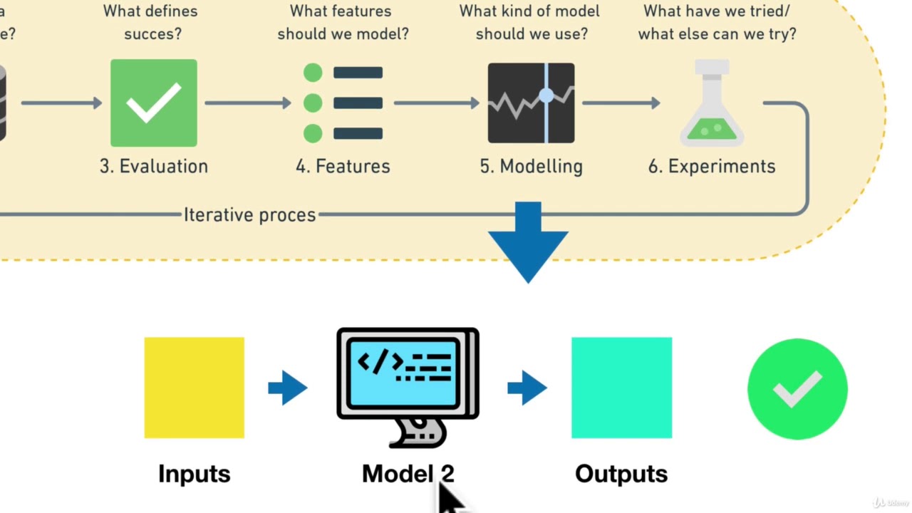 22 Experimentation | Machine Learning and Data Science Framework - YouTube