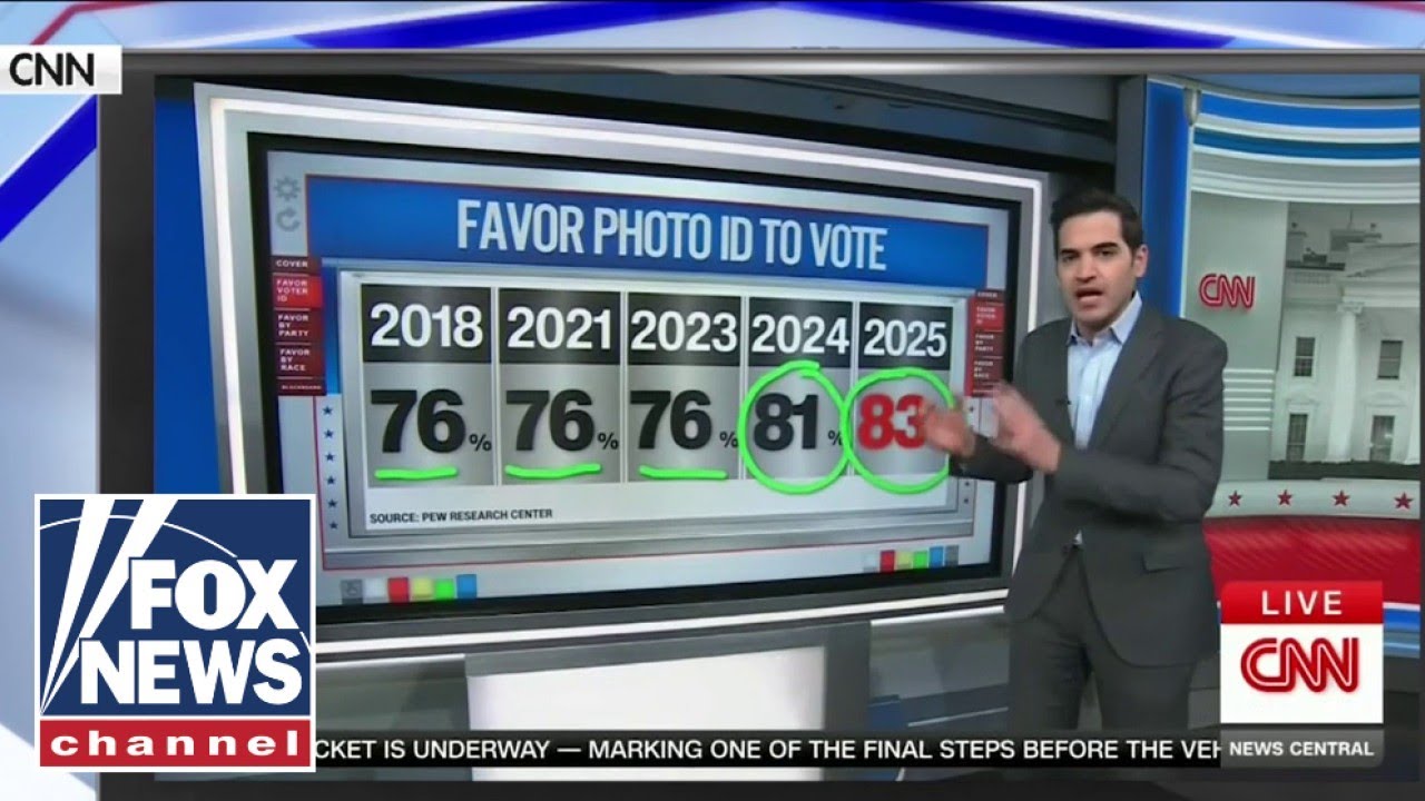 CNN pollster sounds ALARM for Democrats: Voter ID has HUGE support ...