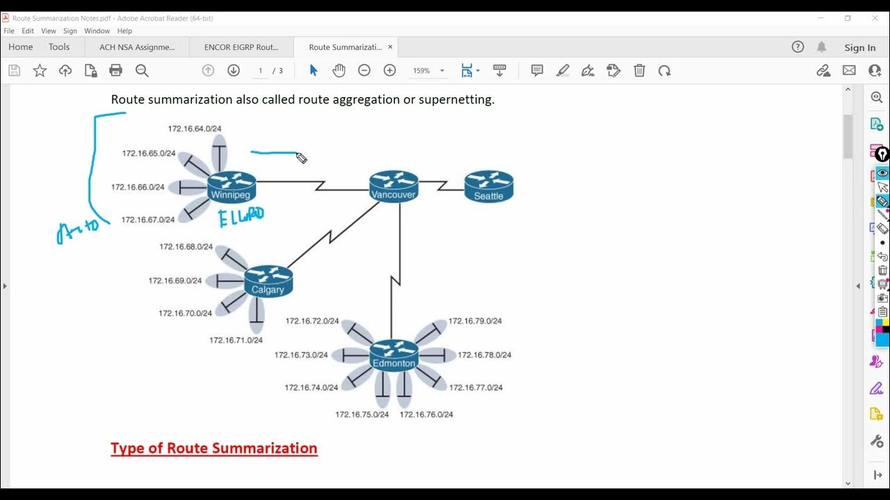 What is Route Summarization - YouTube