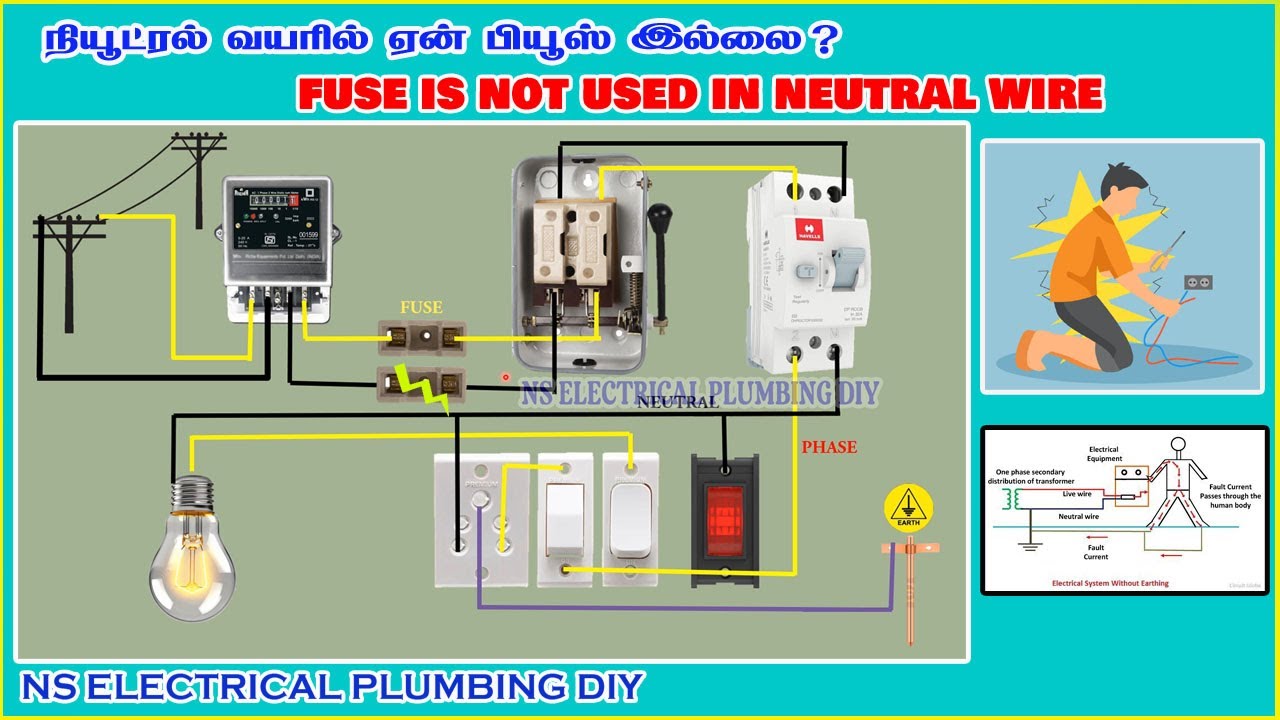 How To Why fuse is not used in neutral wire? |நியூட்ரல் வயரில் ஏன் ...
