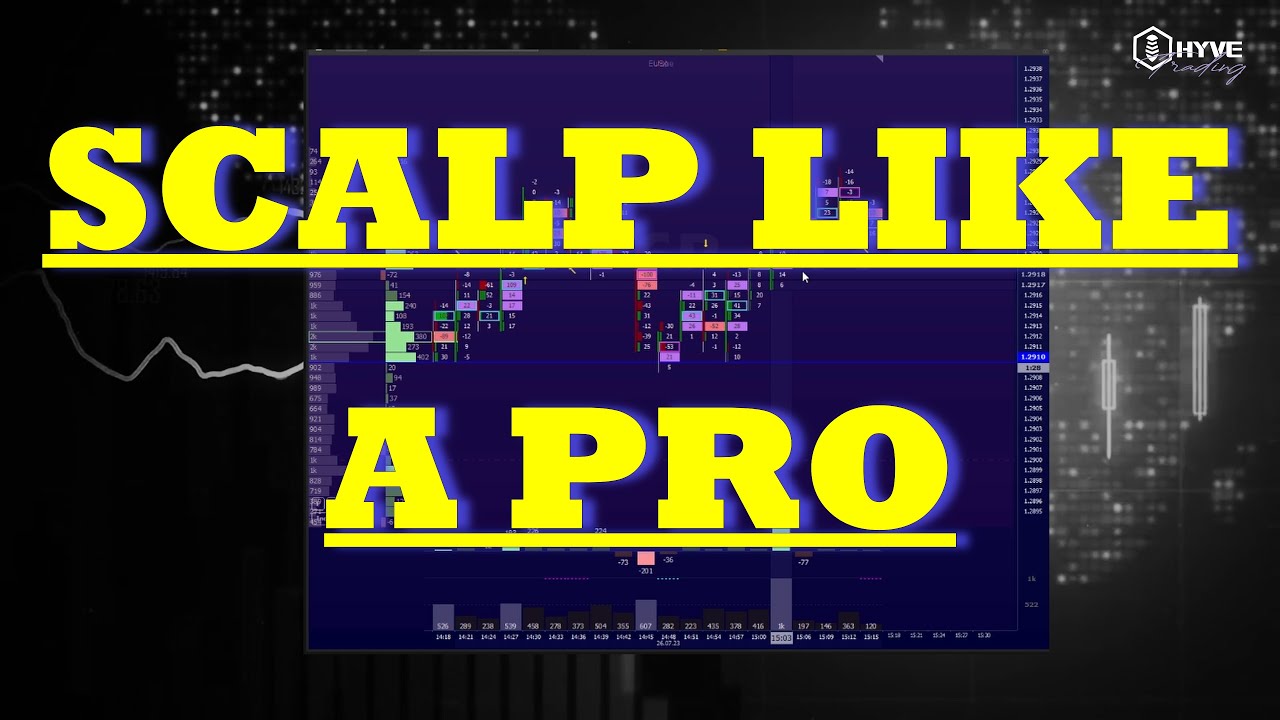 BEST Scalp Entries - Forex Insider Volume Footprint Strategy (Pre FOMC ...