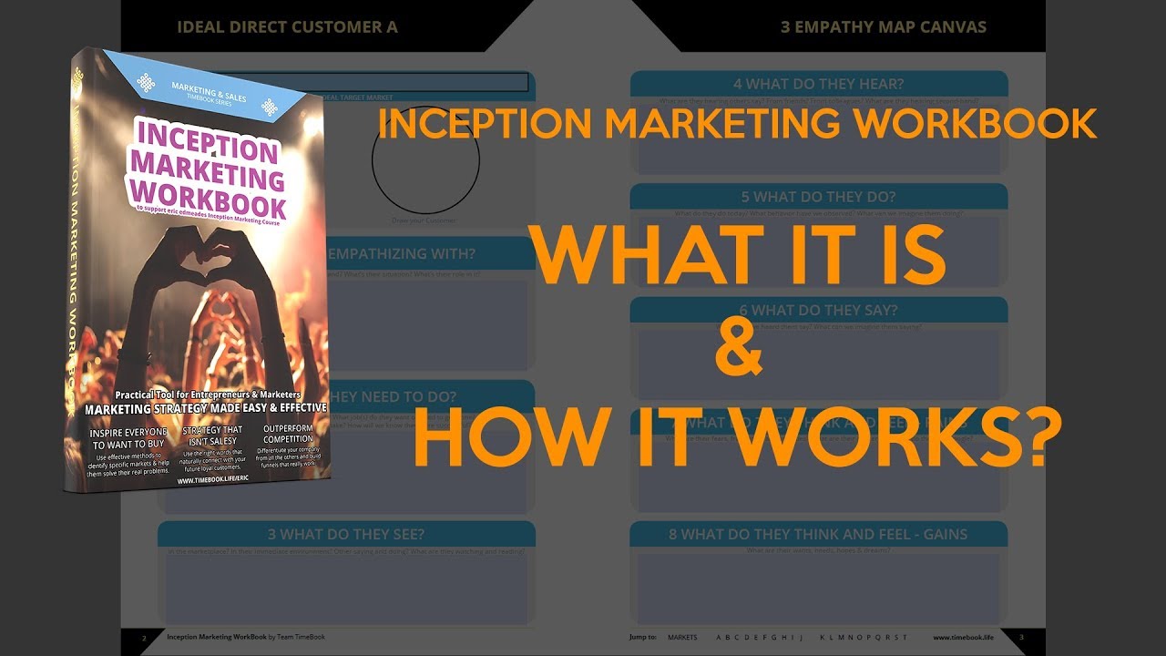 How to create best marketing strategies for small businesses? Inception ...