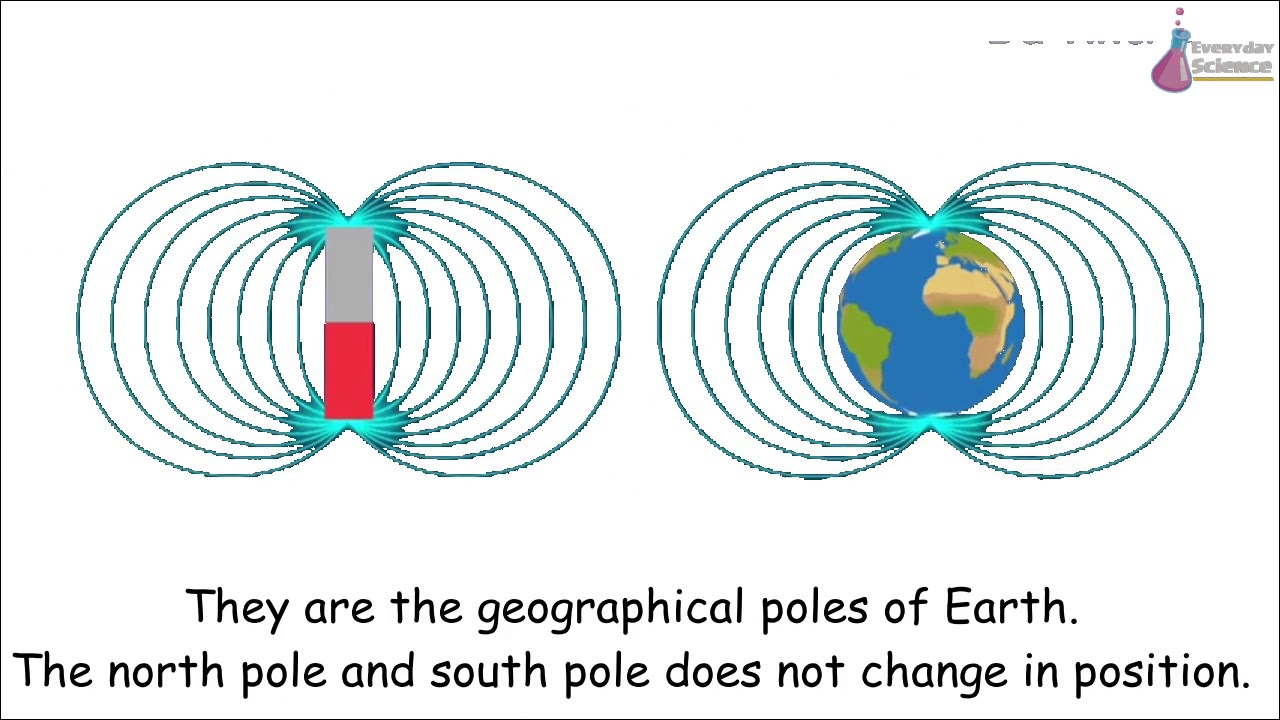 What is Geomagnetism? - YouTube