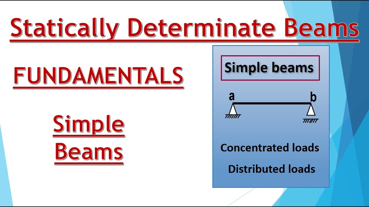 B6 Fundamentals Simple Beams - YouTube