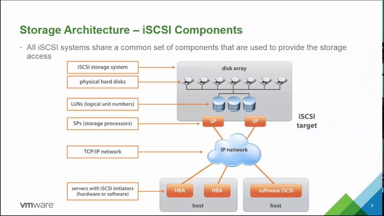 2016 Virtualization 101 - Part 4 - YouTube