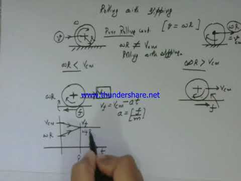 rolling with slipping-Easy method to solve problems - YouTube