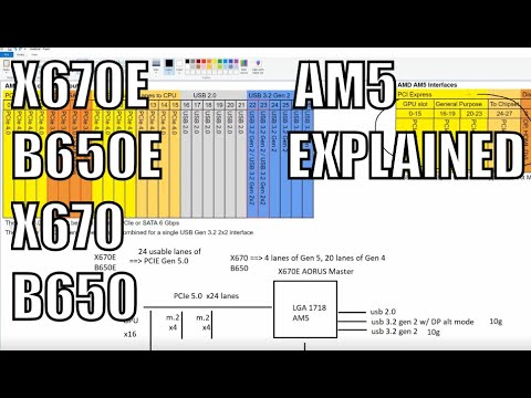 X670e and B650e explained - YouTube