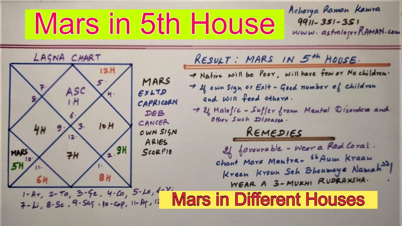 Mars in 5th House l Famous Astrologers in Delhi NCR, India l mars in ...