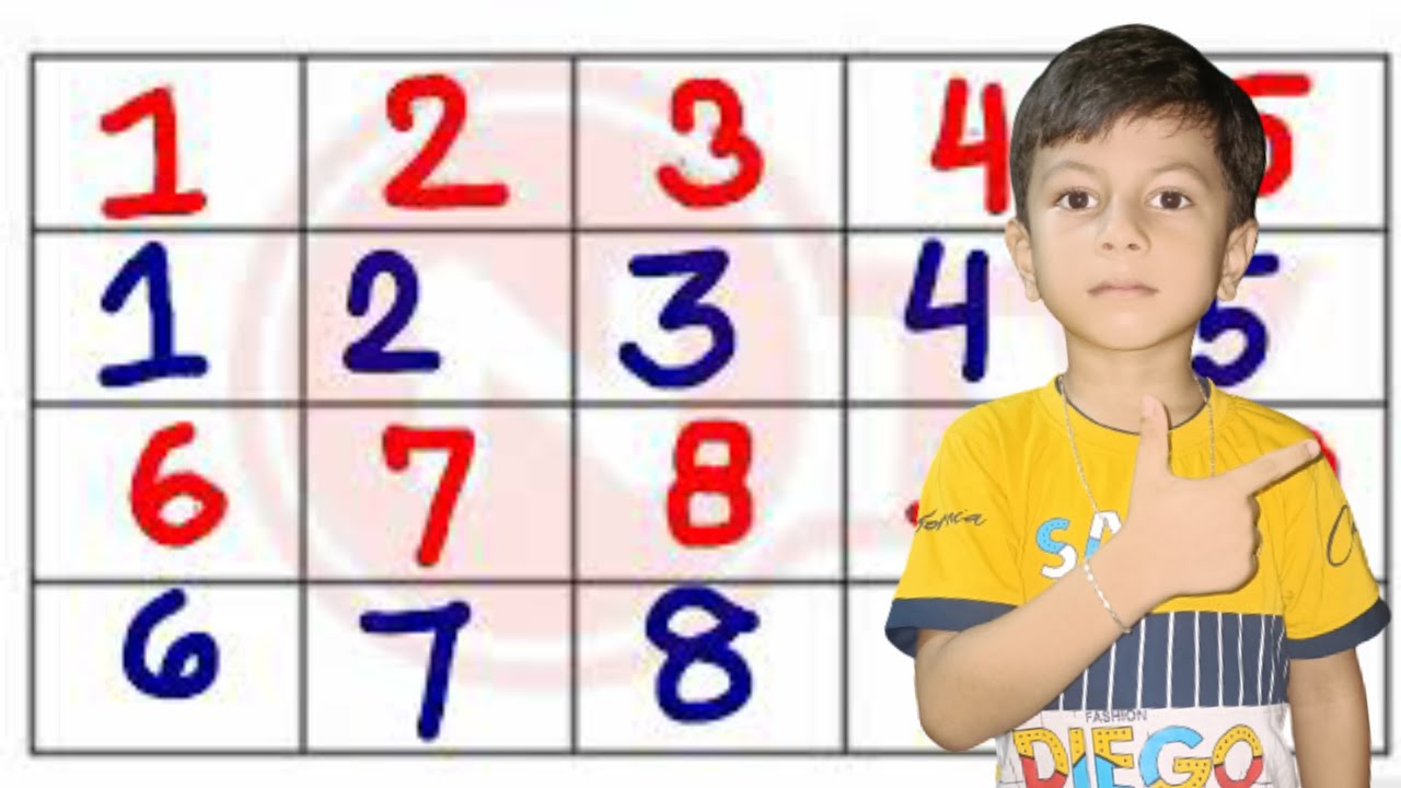 Number System || english | english number system || one two three four ...