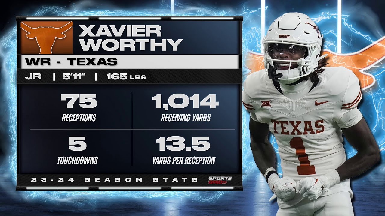 Chiefs Select Xavier Worthy With No. 28th Pick in 2024 NFL Draft - YouTube