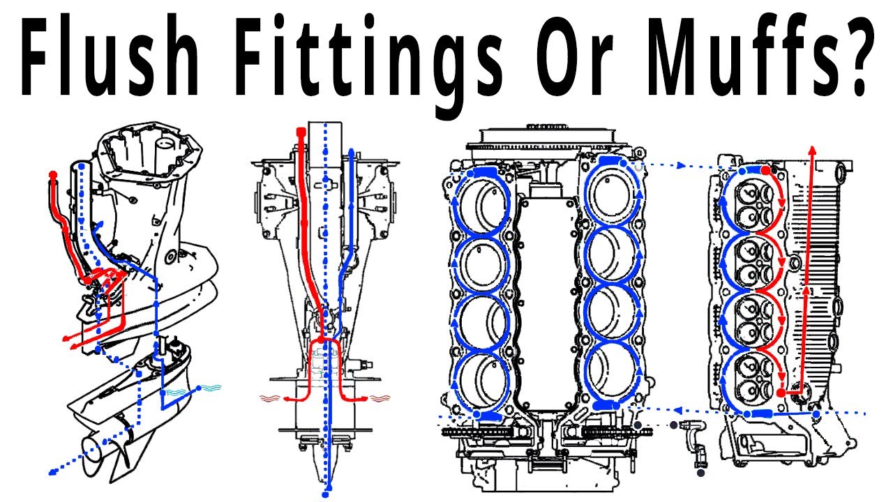 PROPERLY Flushing An Outboard! - YouTube