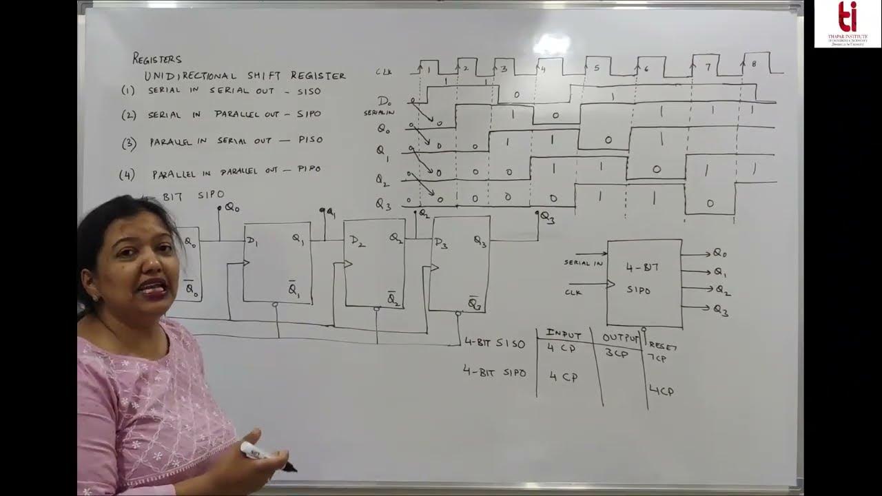 Lecture 22 Shift Registers. | DIGITAL SYSTEM DESIGN #UEC612 - YouTube