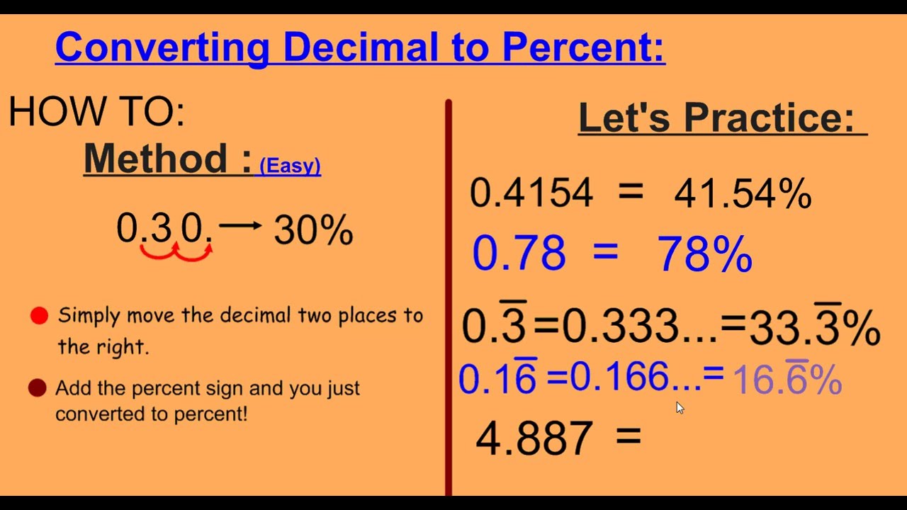 Converting to Percent - YouTube