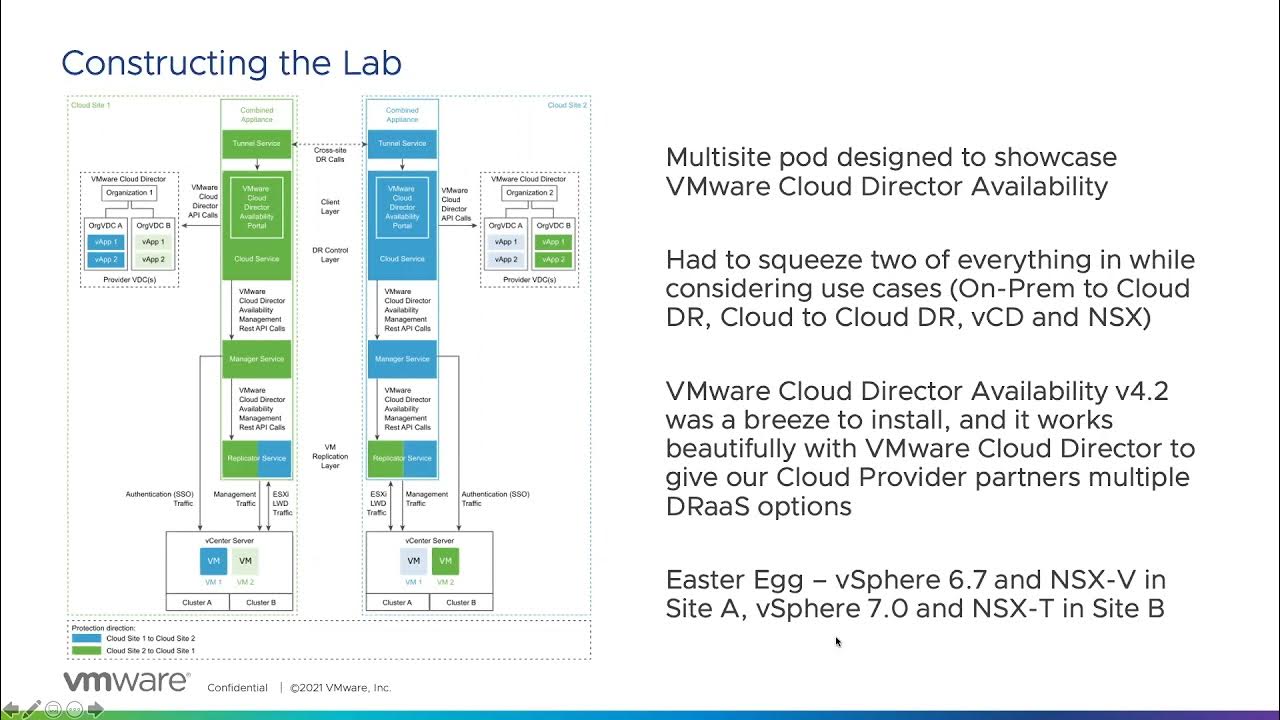 VMware Cloud Provider Platform - DR and Migration using VMware Cloud Director Availability - YouTube