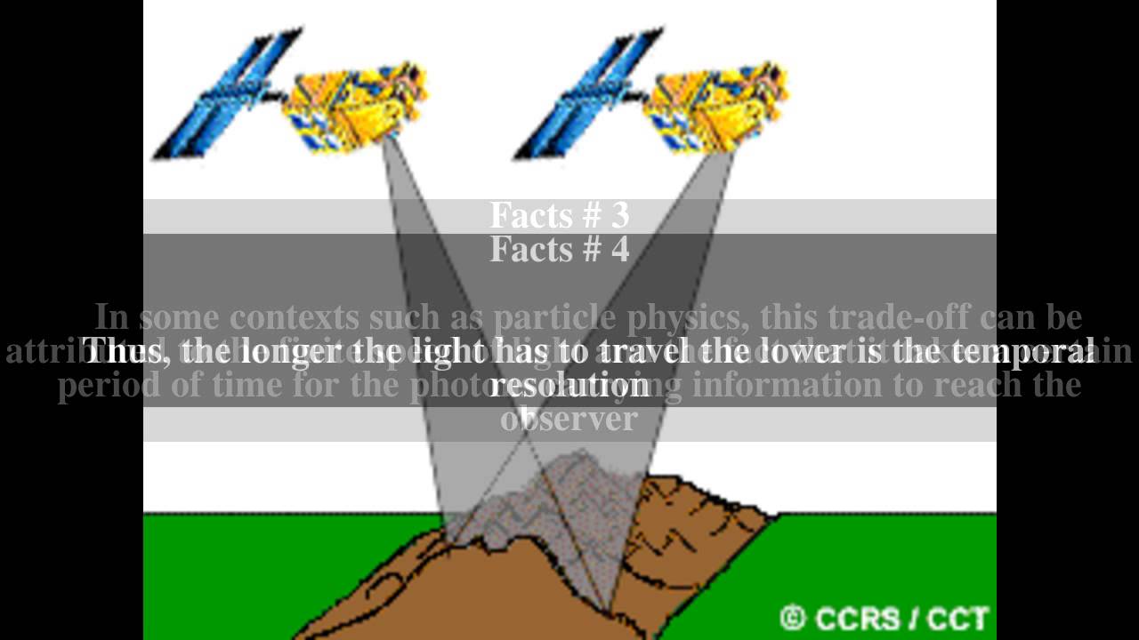 Temporal resolution Top # 6 Facts - YouTube