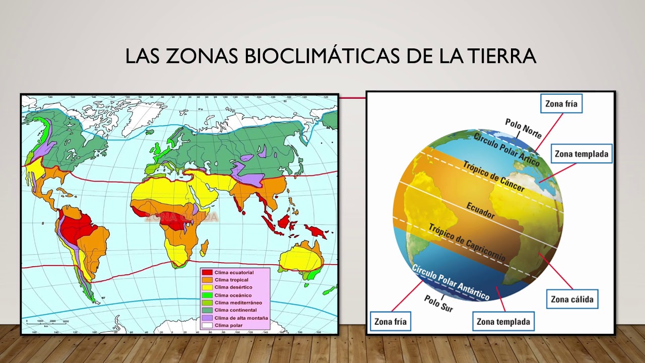 Las zonas bioclimáticas de Colombia. - YouTube