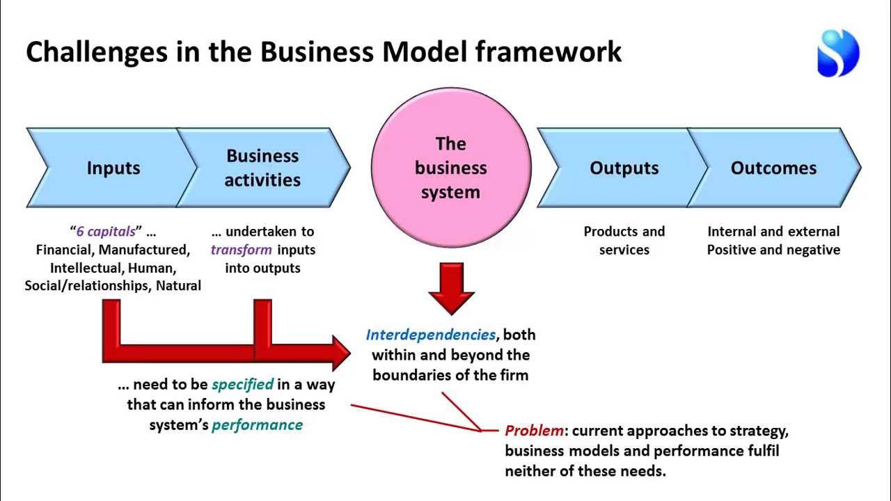 Strategy Dynamics and Integrated Reporting - YouTube