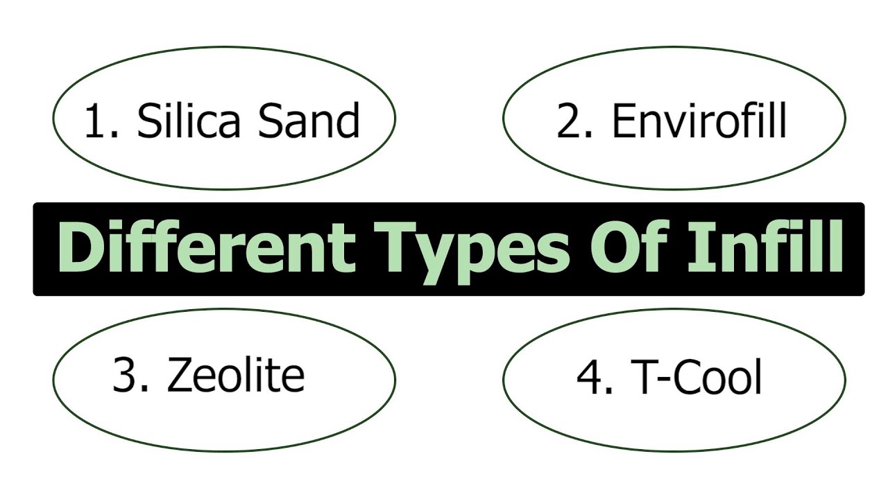 What Are The Different Types of Infill And Their Purpose? - YouTube