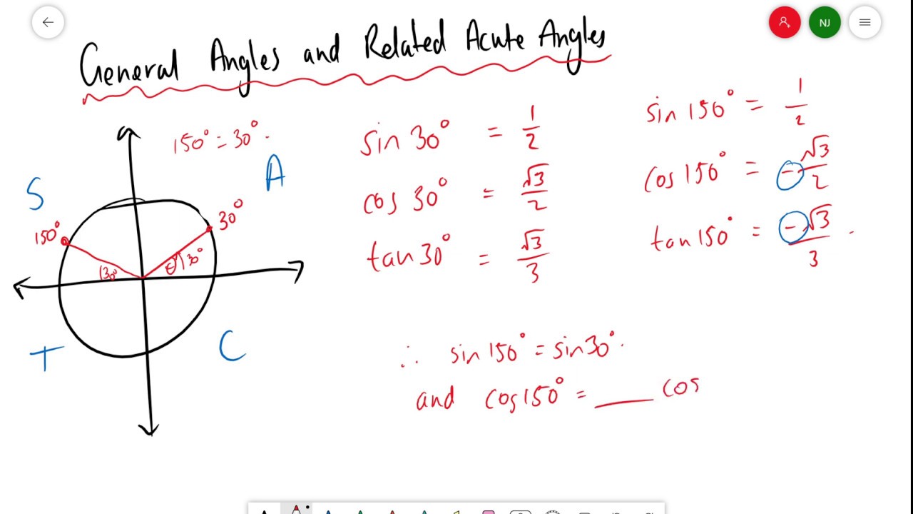 6E-3 - General Angles and Related Acute Angles - YouTube