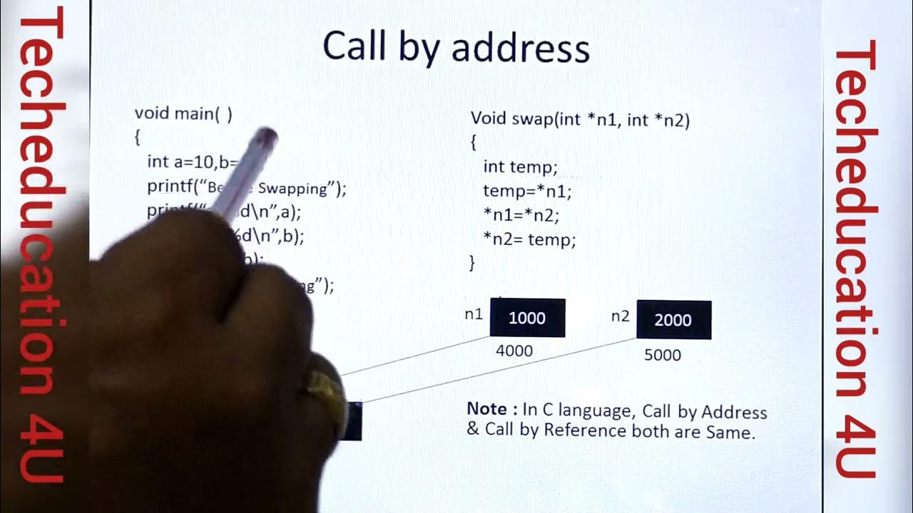 Difference between Call by Value and Call by Reference | call by value ...
