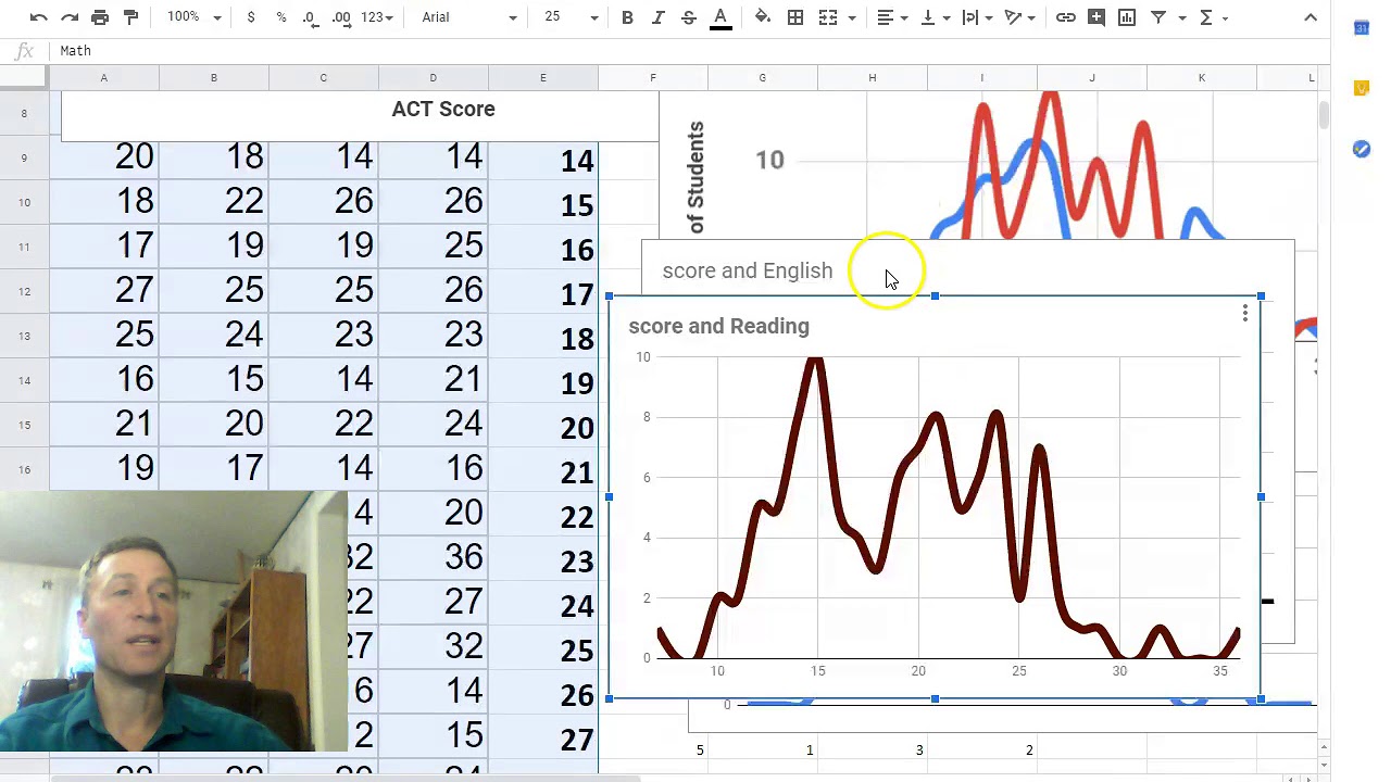 Histogram Data as Line Chart in Google Sheets - YouTube