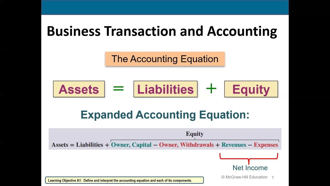ACC 101 The Accounting Equation - YouTube