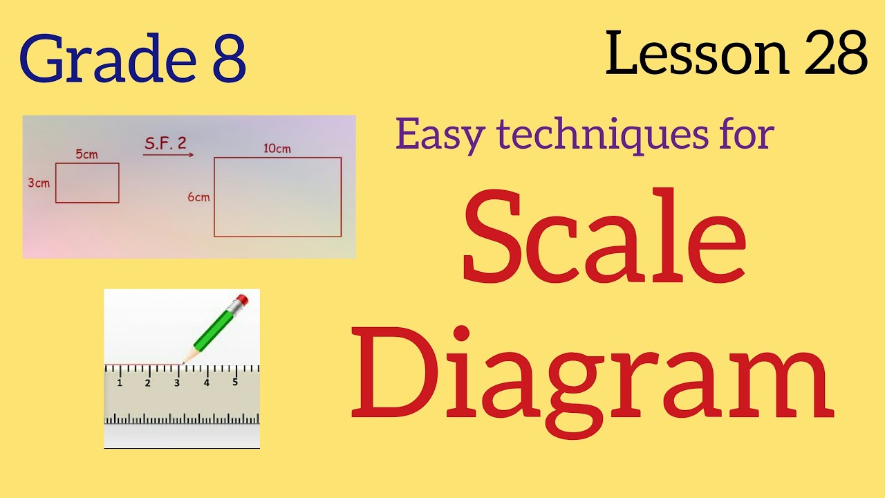 FA Academy# Scale Diagram# Grade 8 - YouTube