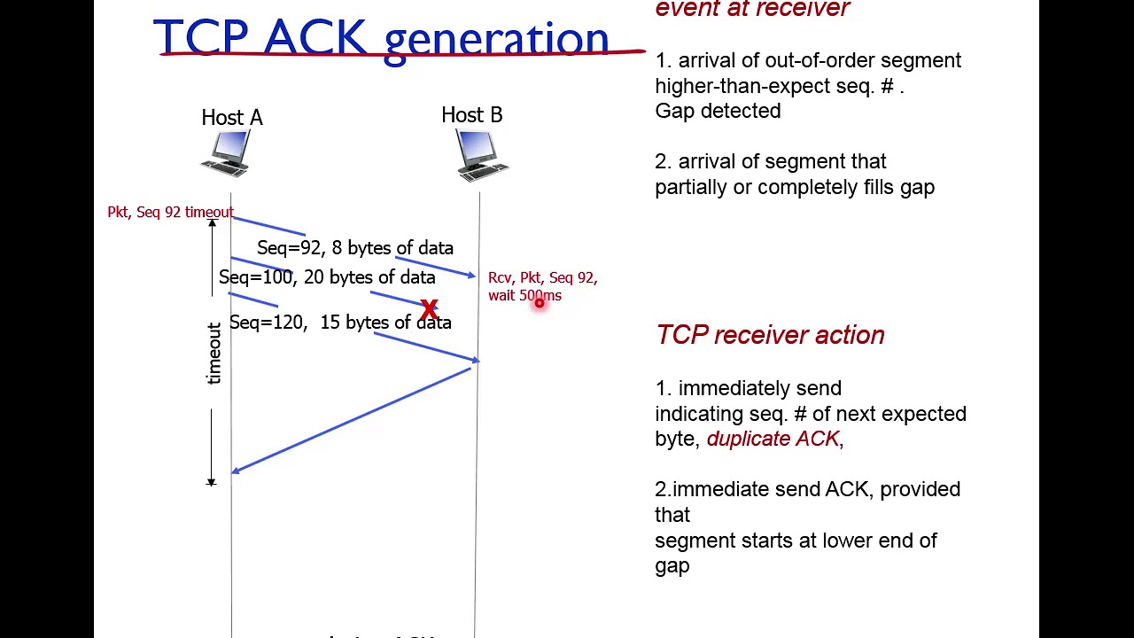 Chapter3 lect4 1 - YouTube