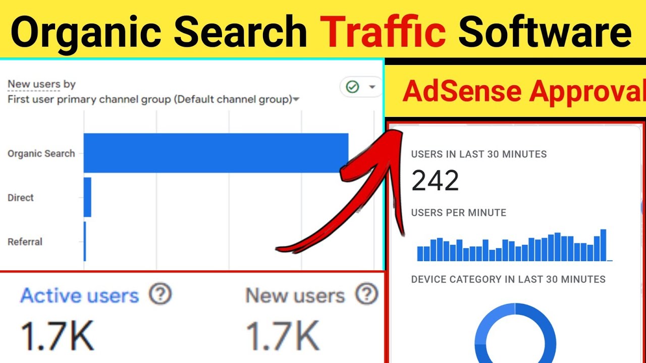 Organic Search Website Traffic Method | Free Website Traffic For ...
