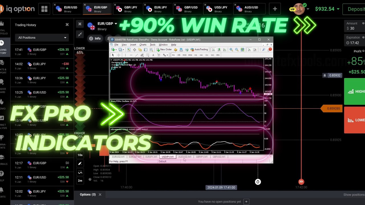 IQ Option Charting Guide - Metatrader IV | 90% WINRATE - YouTube