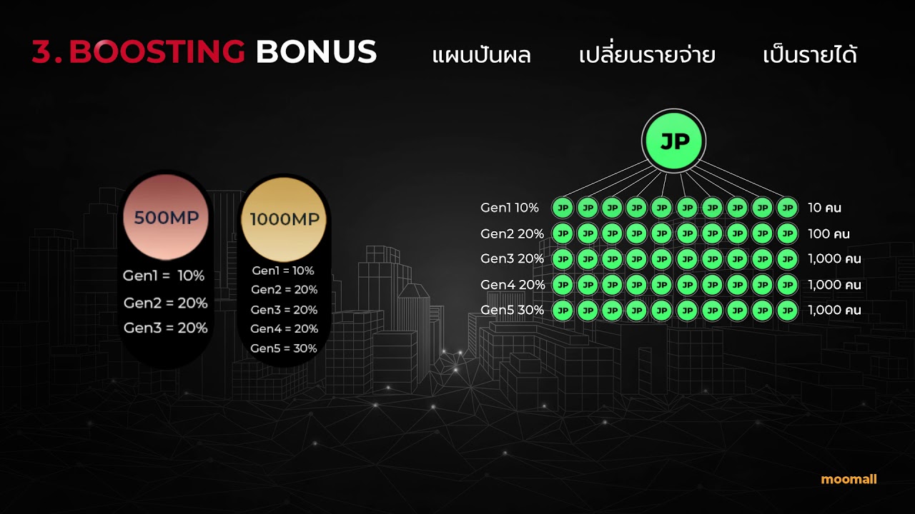 EP3 Bosting Bonus - YouTube