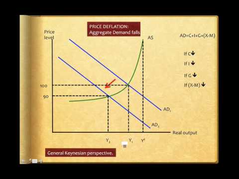 Understanding economic: deflation - YouTube