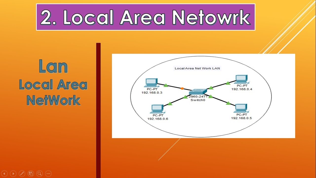 2. Local Area Network LAN | CISOC PACKET TRACER - YouTube