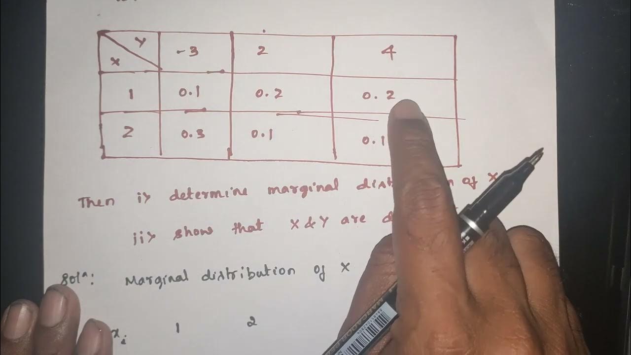 BCS301 Module 2 | Model Question Paper 1 (Recent Released)( Q. 3a ...
