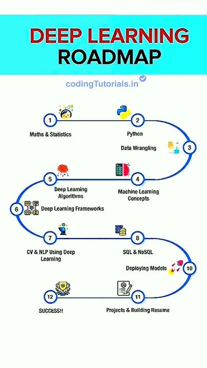 Deep Learning Roadmap | #shorts #deeplearning #ai - YouTube