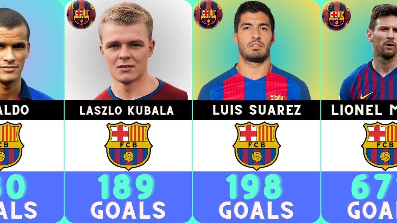 Top 10 scorers in Barcelona history - YouTube