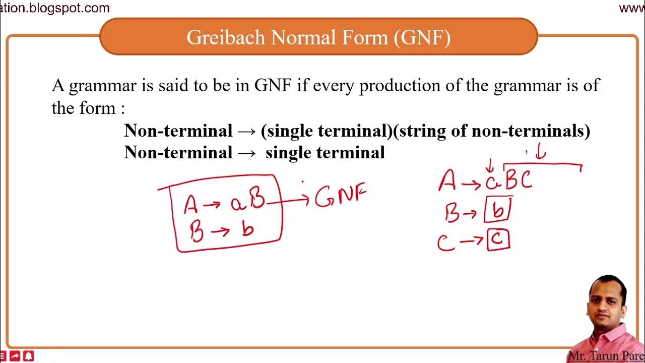 39. Greibach Normal Form in Theory of Computation - YouTube
