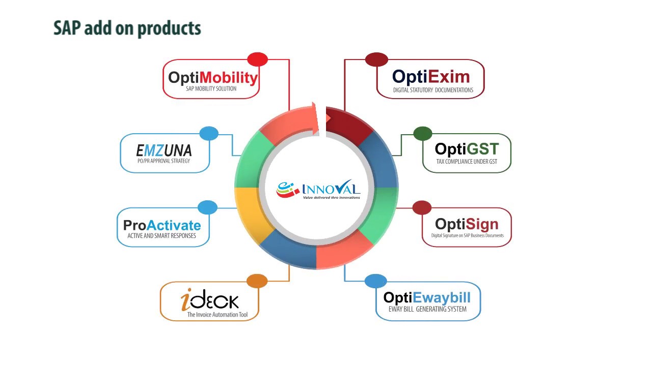 DIGITAL SOLUTIONS FOR INTELLIGENT ENTERPRISES - YouTube