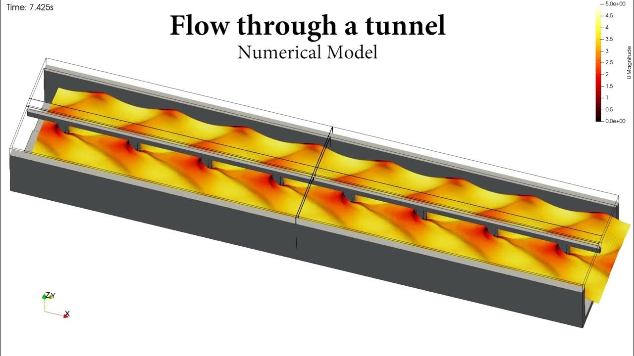 Flow through a tunnel with columns- Fluid Mechanics - cyclicAMI - OpenFOAM 2112 - YouTube