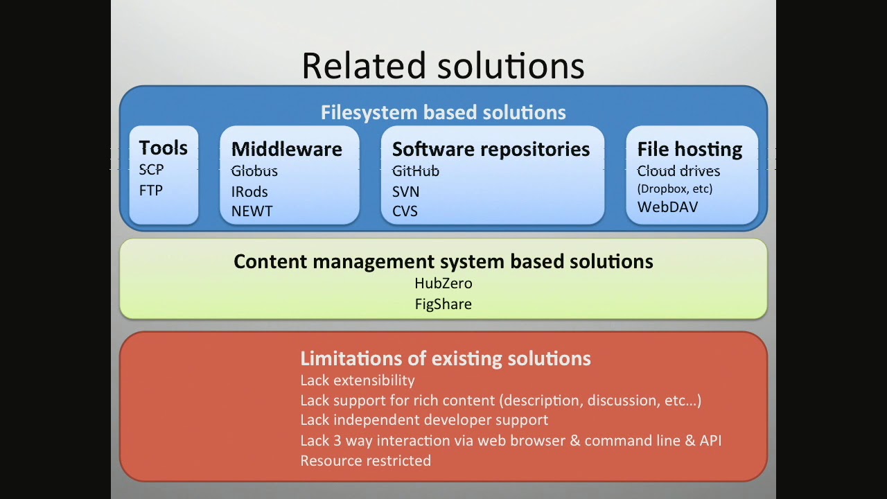 DrupalCon Nashville 2018: Foldershare: Building a data sharing cloud on ...
