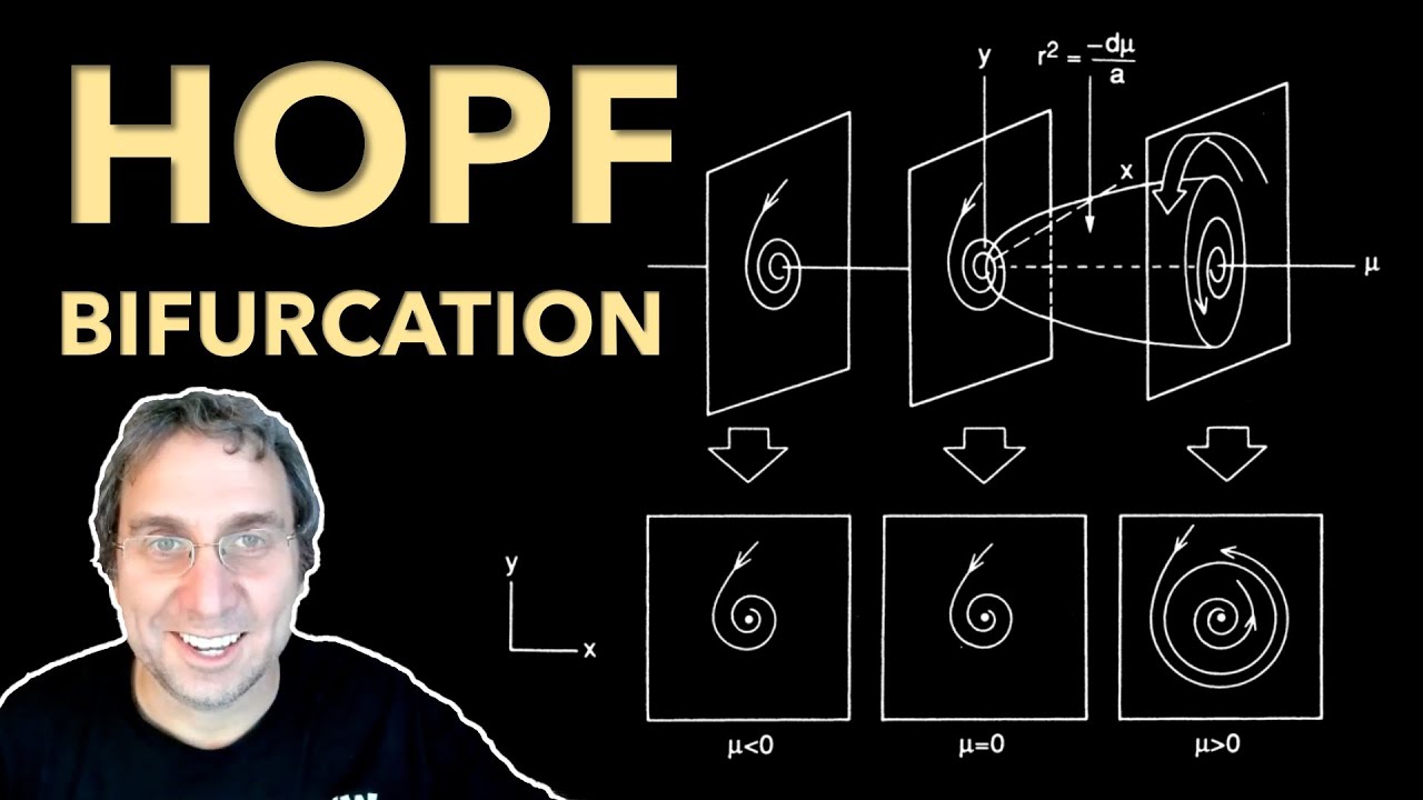 Hopf Bifurcation Example- Normal Forms for Vector Fields Depending on ...