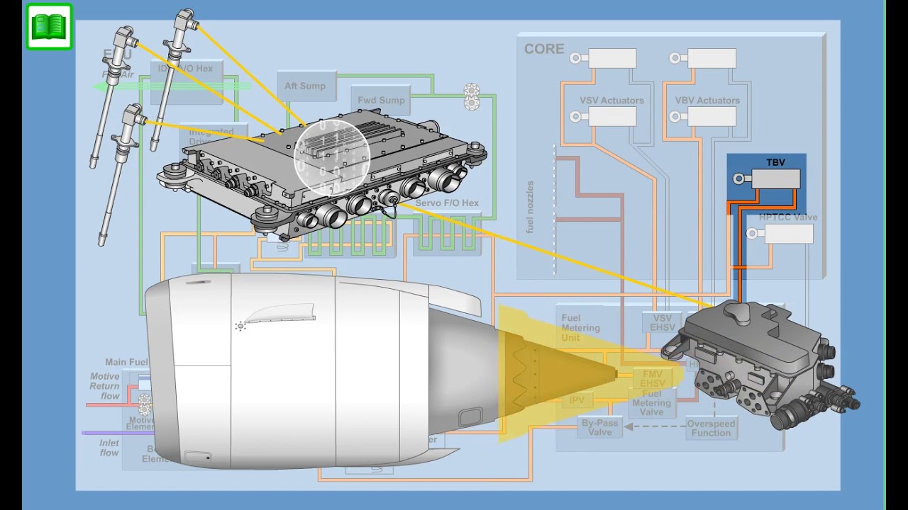 EMBRAER 190 195 SYSTEM ATA 74 75 76 77 78 79 80 (CBT) - YouTube