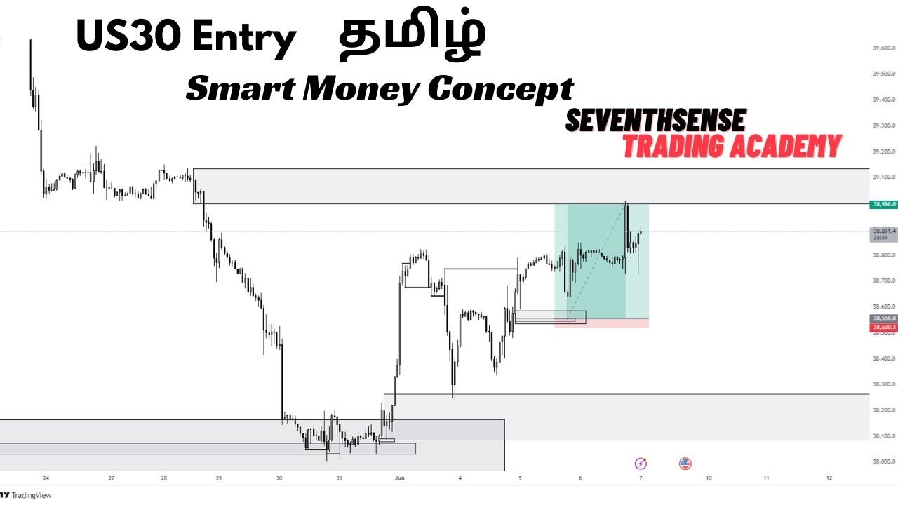 US30 தமிழ் Smart Money Concept தமிழ் | Seventh Sense Trading Academy ...