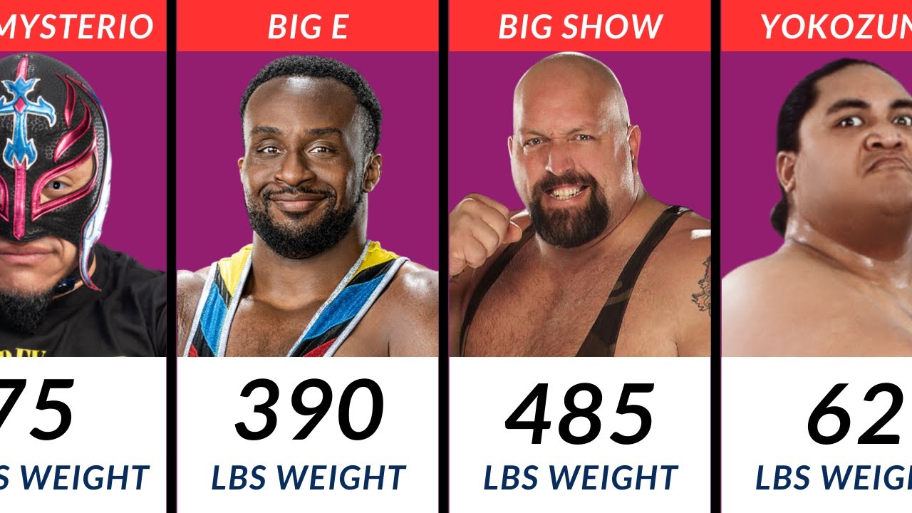 WWE WRESTLER WEIGHT COMPARISON - YouTube